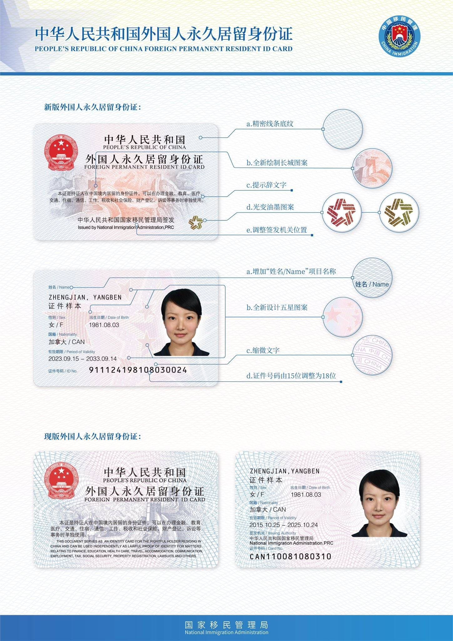 New China Green Card to be available from Dec 1